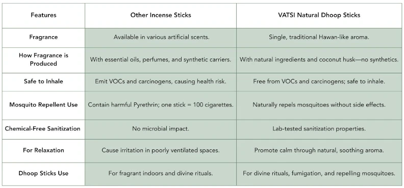VATSI Natural Dhoop Sticks, Organic Agarbatti, Incense Sticks